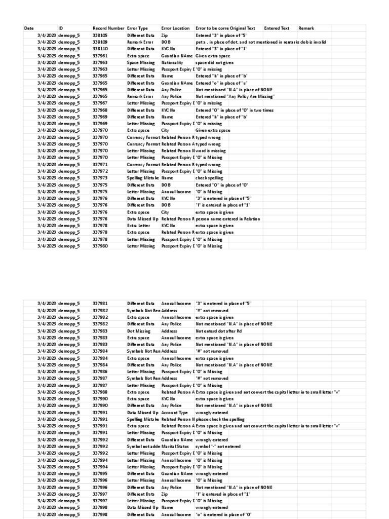 Quality Report - Daily - Ramya | PDF