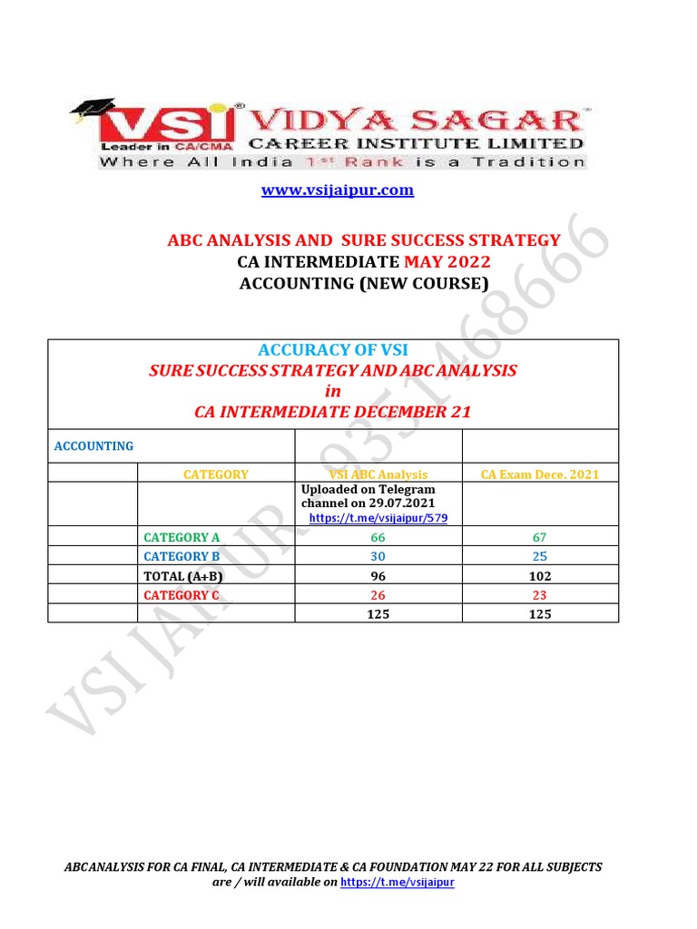 CA ABC Analysis | PDF