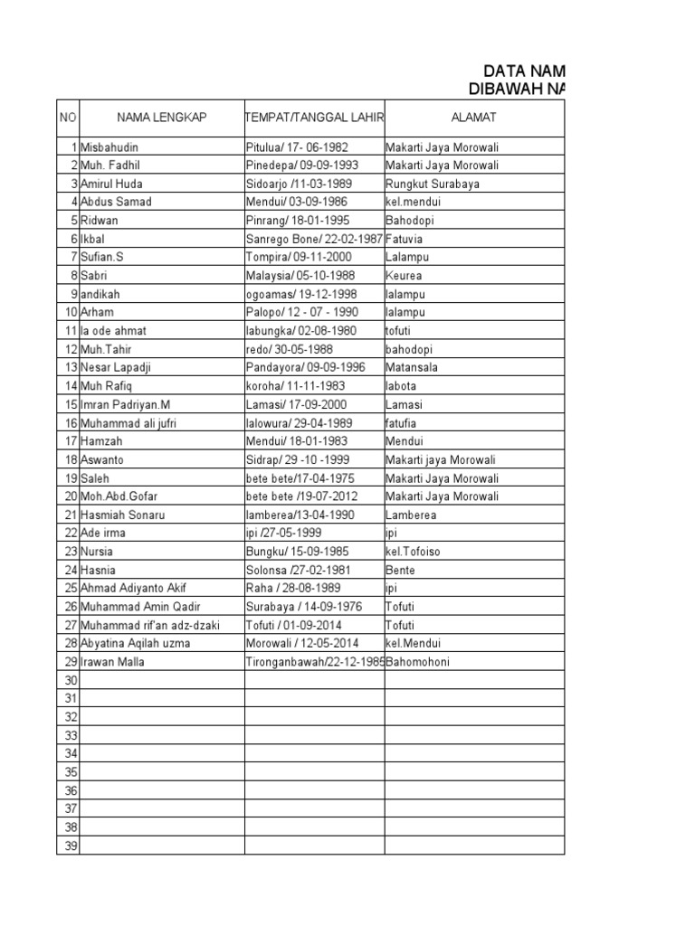 Data Nama Atlet Pordasi Morowali-1 | PDF