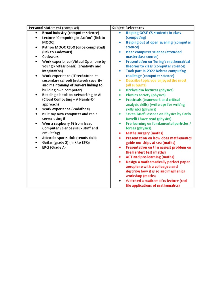 Personal Statement | PDF | Mathematics | Computing