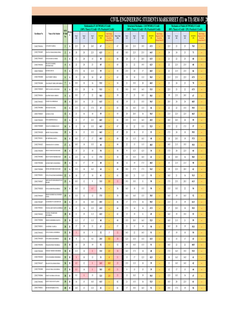 CL - T1 To T3 - Compiled Marksheet - SEM-IV - 2023 | PDF | Engineering