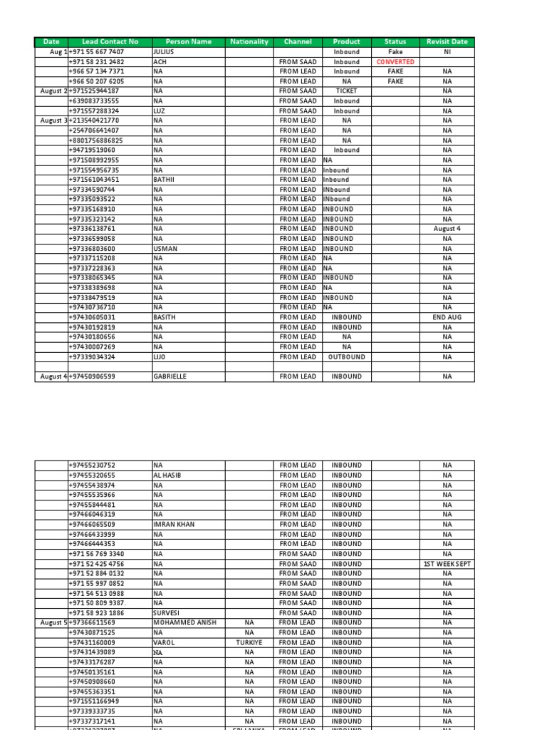 Leads Update - Inbound Auguest 01 To 18 | Download Free PDF | United ...