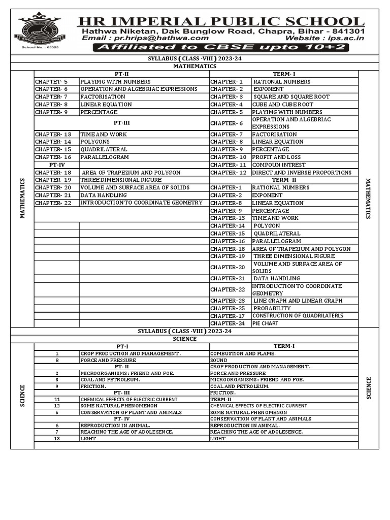 Class Viii Syllabus All Subject | PDF | Area | Adverb