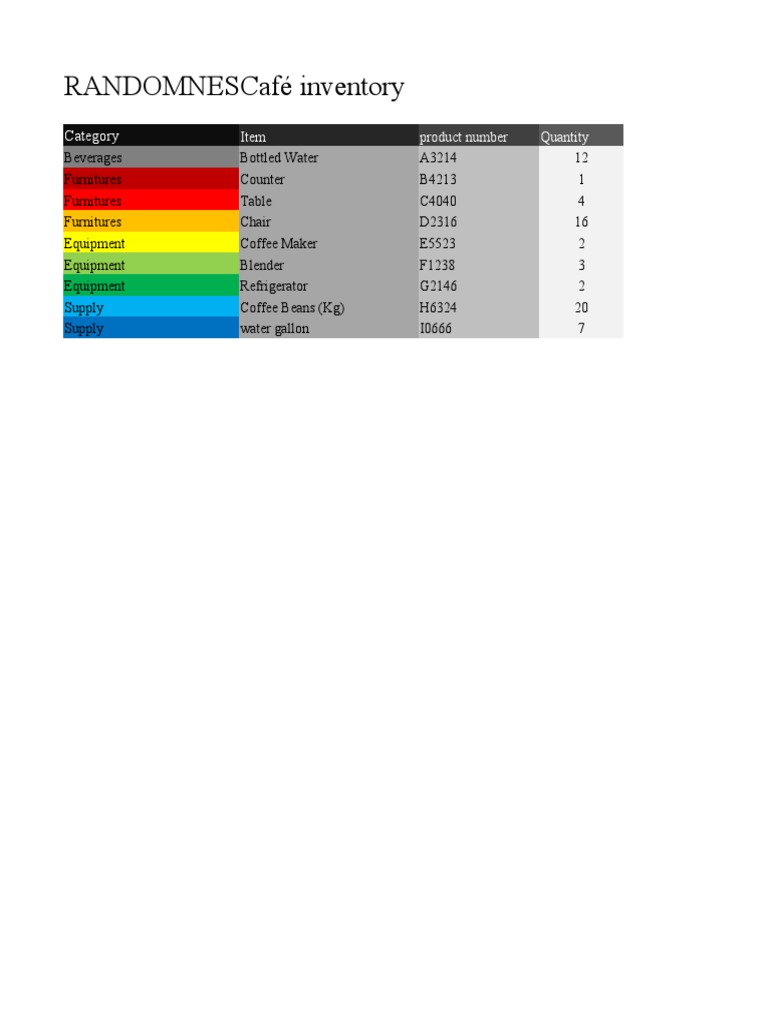 Café Inventory Summary | PDF