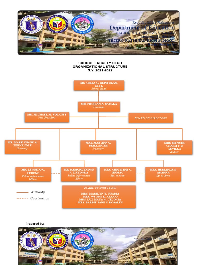 Organizational Structure of Faculty Club and SSG SY 2021 2022 | PDF