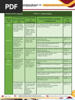 Creative Writing Curriculum Guide | PDF | Language Arts & Discipline