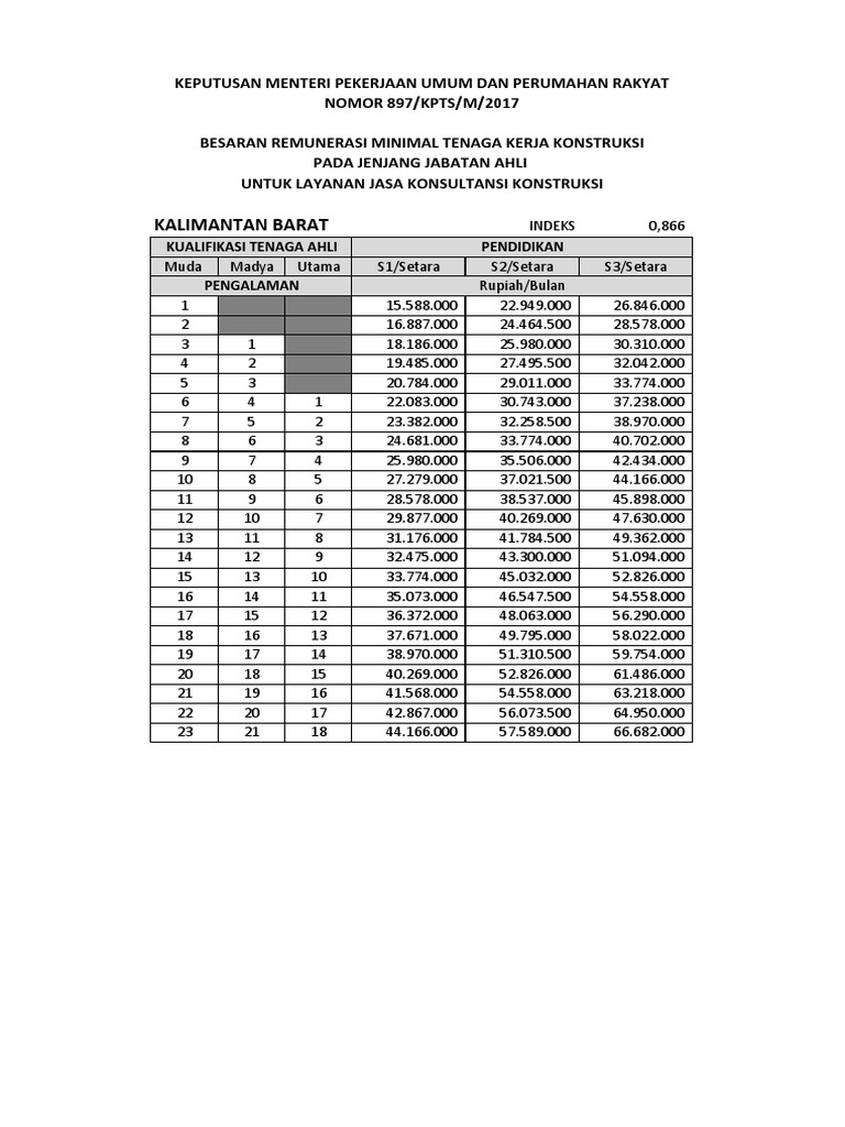 Remunerasi Tenaga Ahli - Provinsi Kalbar | PDF