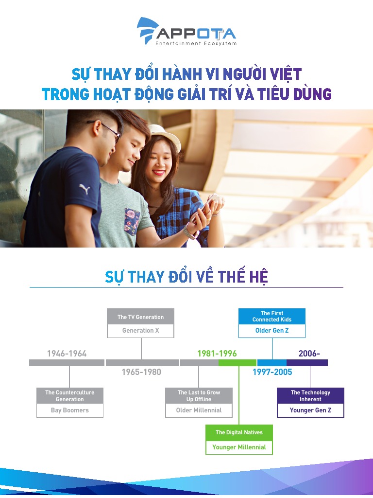 Slide - Appota Introduction | PDF