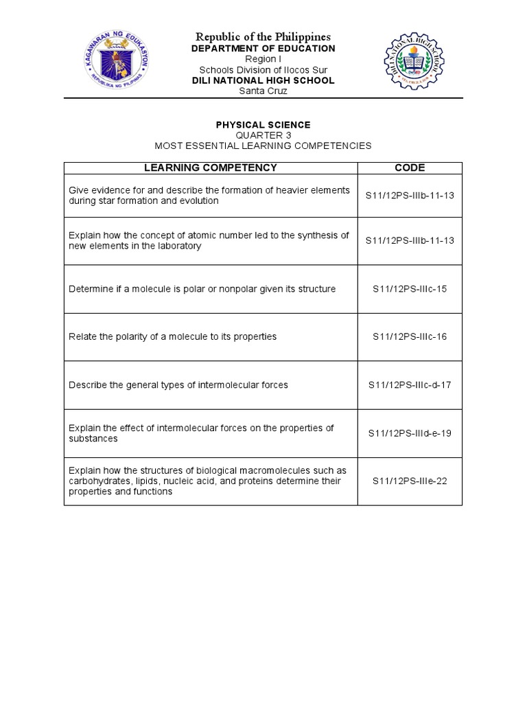 SF SHS MELC Physical Science | PDF