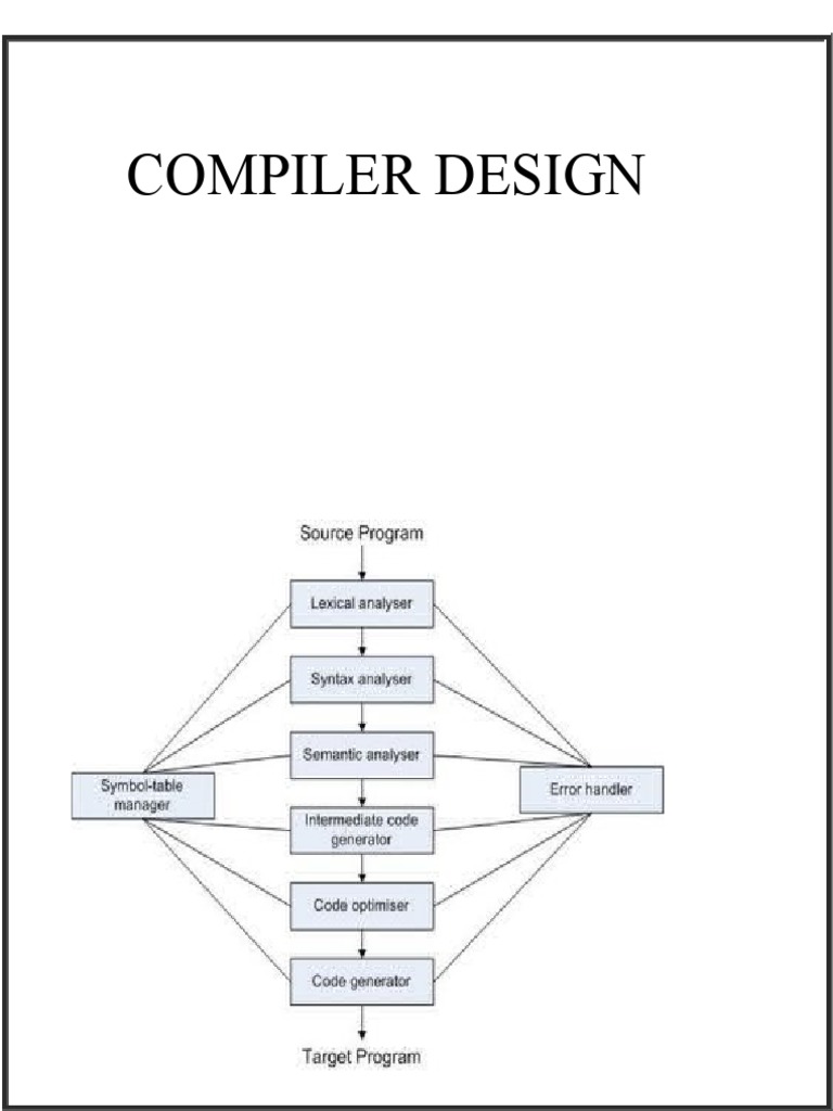 Compiler Design Lab Manual | PDF | Parsing | Formalism (Deductive)