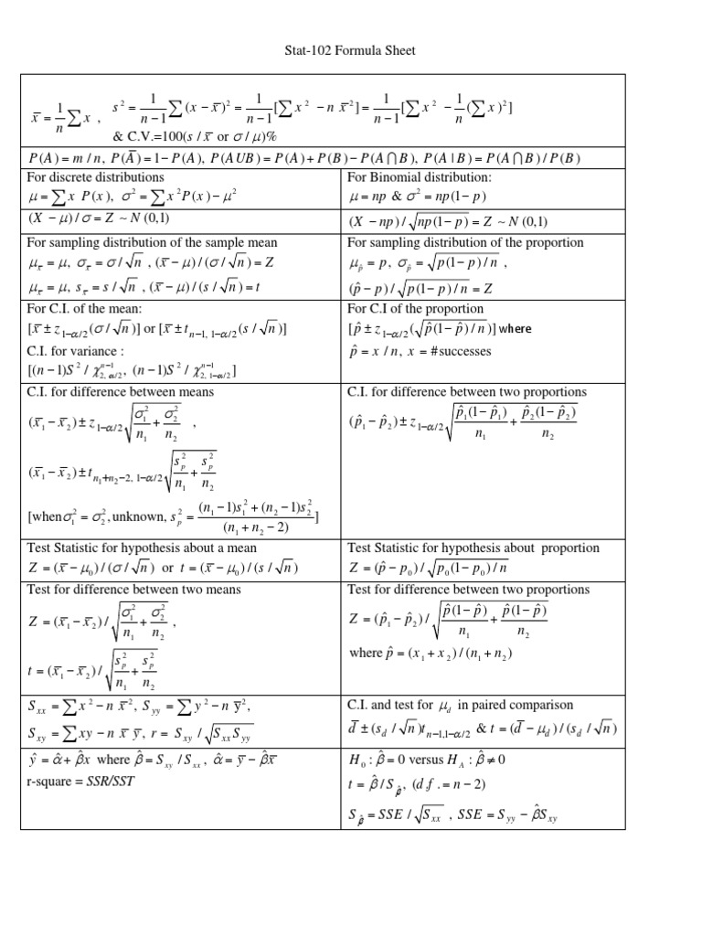 Formula Sheet For Final | Download Free PDF | Confidence Interval ...