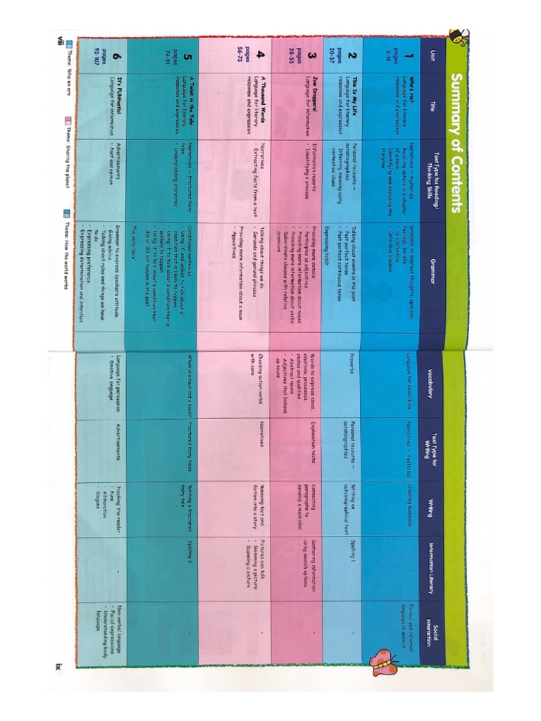 Coursebook 6 1 Pdf