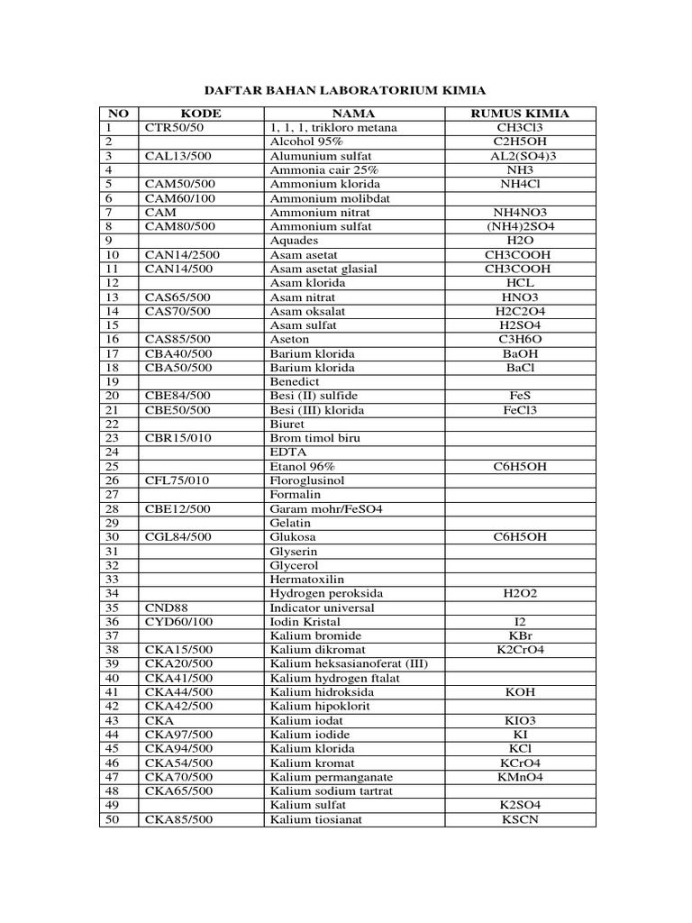 Daftar Alat Dan Bahan Lab Kimia | PDF | Essential Nutrients ...