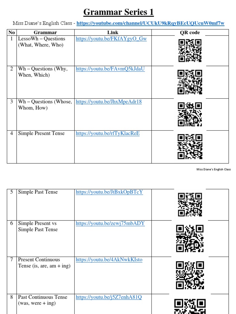 Grammar Lesson Series 1 (1-10) | PDF