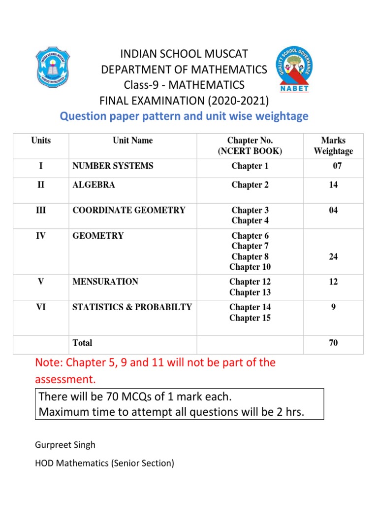 Blue Print - CLASS 9 - Mathematics - Final Examinations - (2020-2021) | PDF