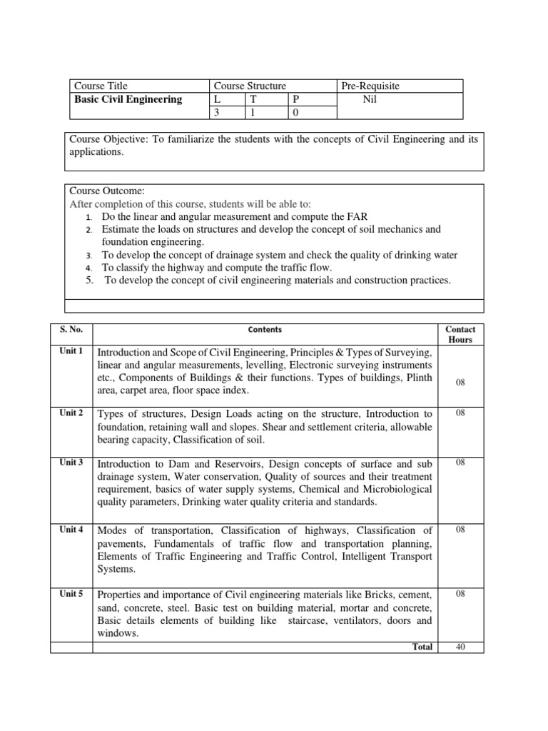 Basic of Civil Engineering - Revised FINAL | PDF