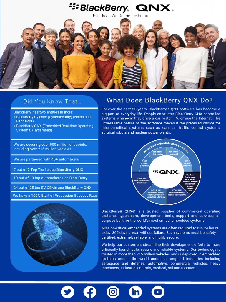 BlackBerry QNX - Candidate Infosheet 2023 - Hyderabad | PDF | Computing | Computer Engineering