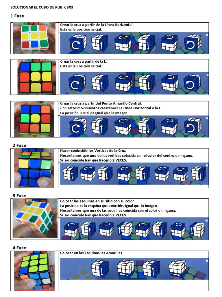 Manual - SOLUCIONAR EL CUBO DE RUBIK 3X3 | PDF