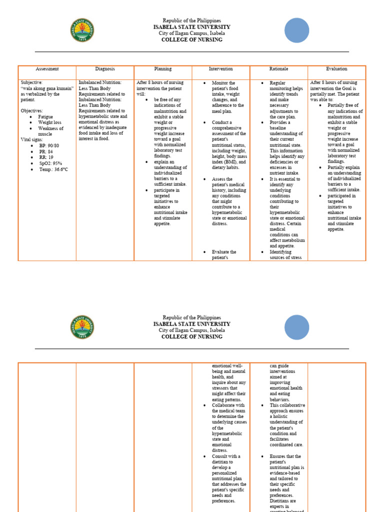 NCP Ovarian Cancer | PDF
