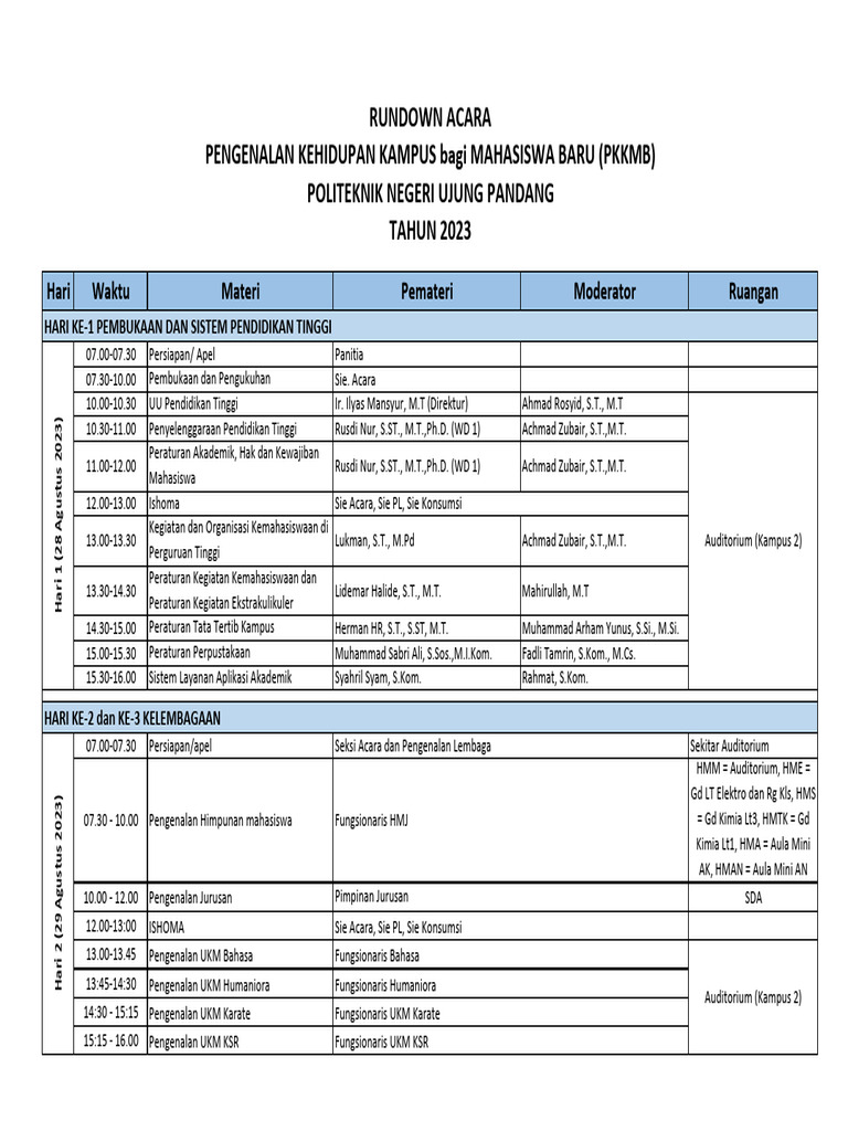 Rundown PKKMB 2023 | PDF