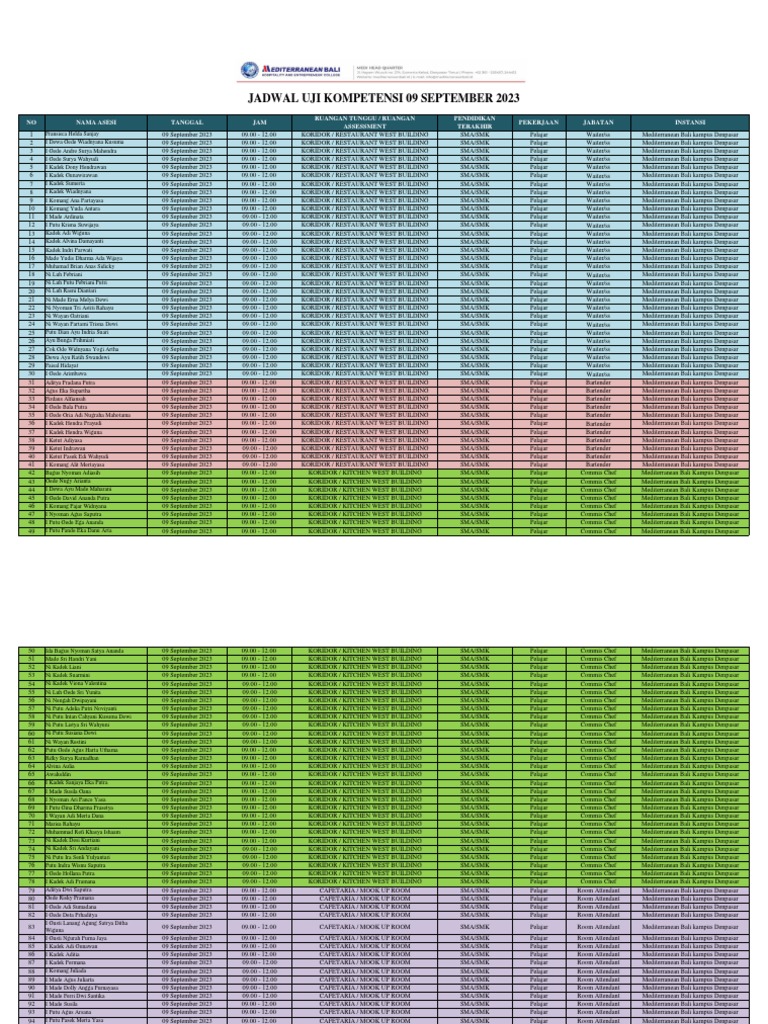 Surat DC | PDF | Foodservice