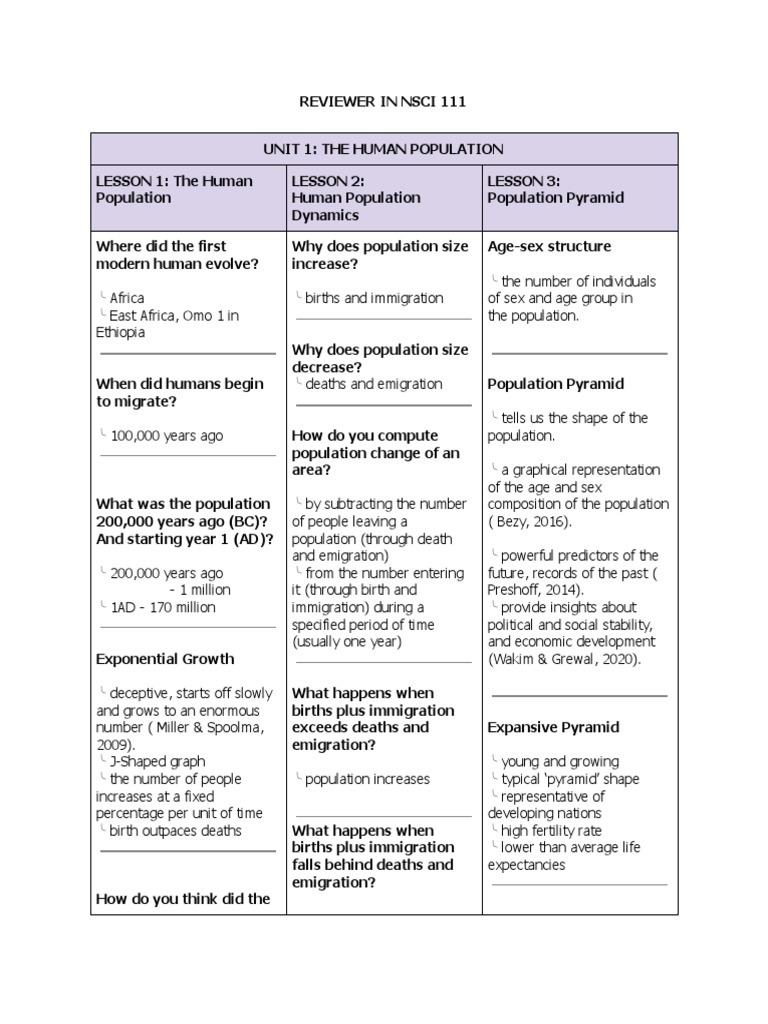 Nsci 111 Reviewer | PDF