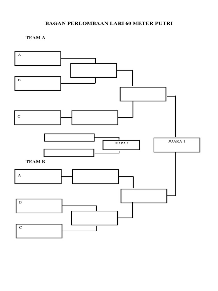 Bagan Lari 60 Meter Putri | PDF