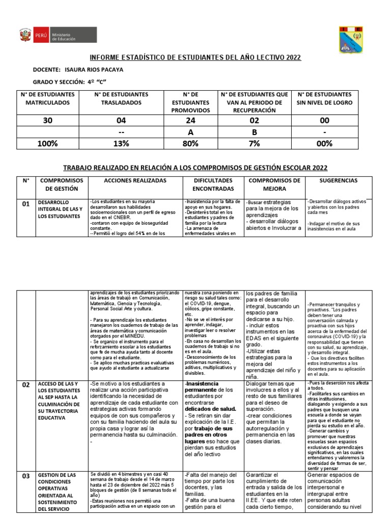 Cuadro Estadistico e Informe Del Trabajo Realizado - Judita | PDF | Aprendizaje | Enseñando