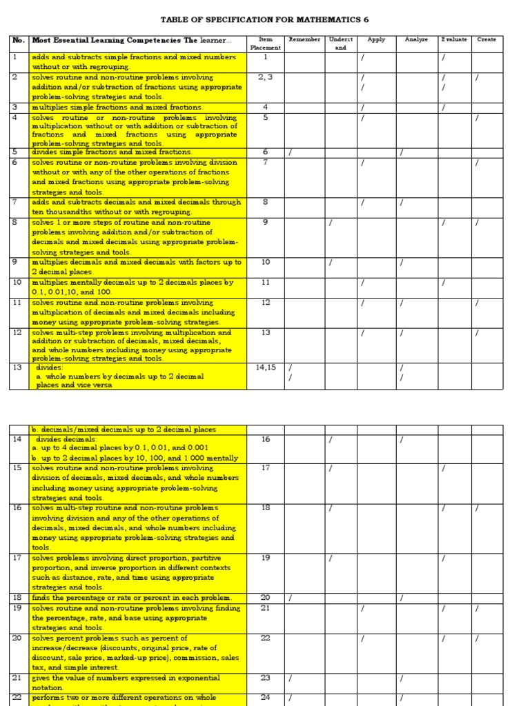 TOS Sample | PDF | Area | Percentage