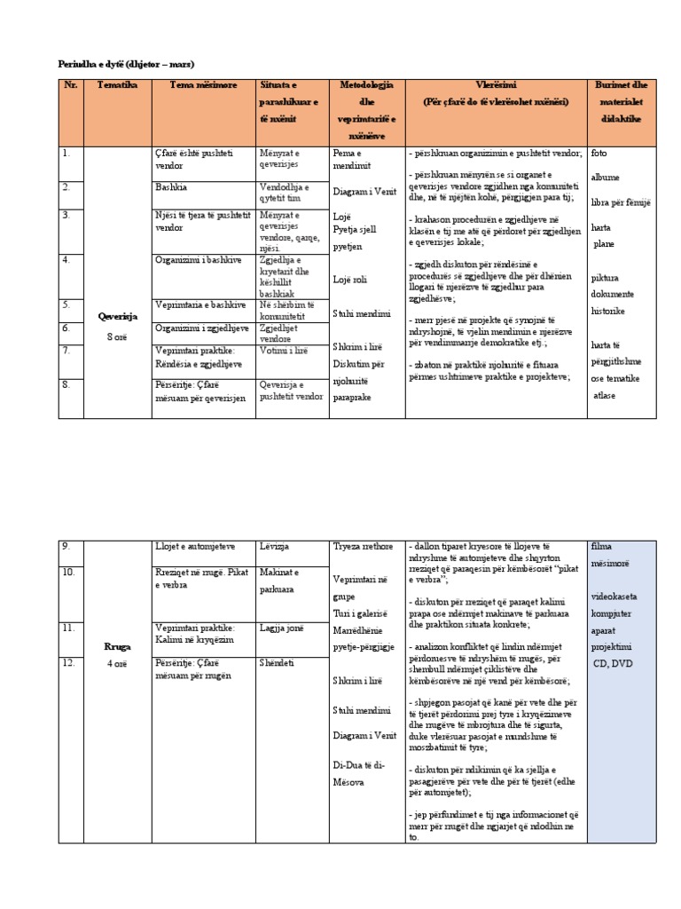 Qytetaria 5 Plani Mesimor | PDF