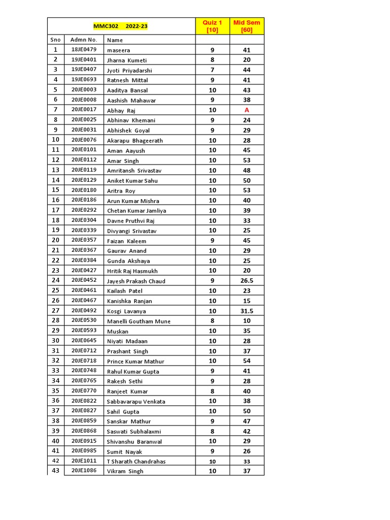 Marks Quiz 1 and Mid Sem 9 | PDF