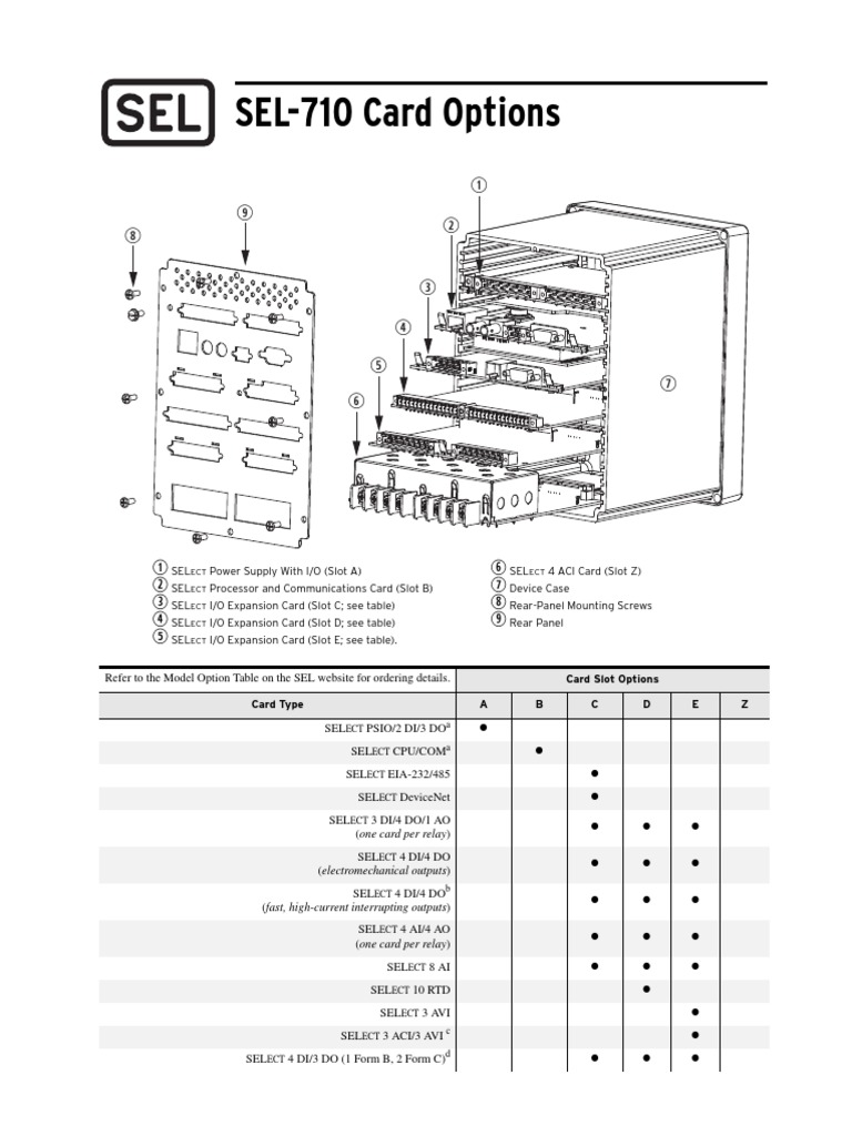 SEL-710 Card Installation Guide | PDF | Electrical Connector | Input/Output