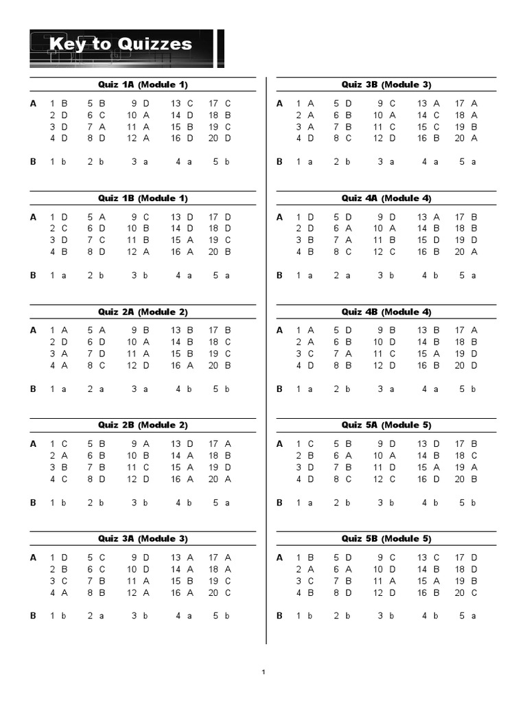 Quiz Answer Key for Modules 1-8 | PDF | Quiz | Quiz Games