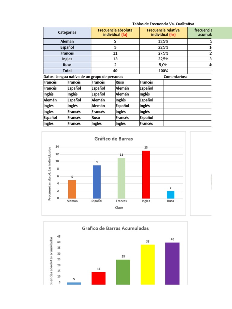 Ejemplo Tablas de Frecuencias Cualitativas y Cuantitativas Discretas | PDF | Lingüística