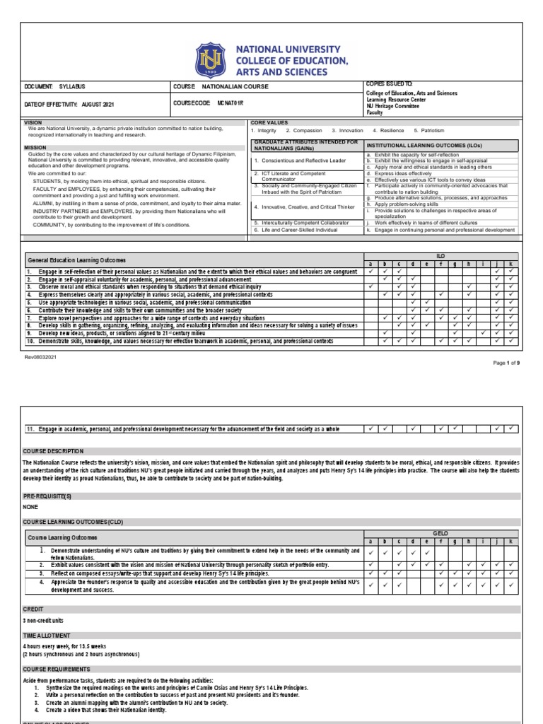 MCNAT01R Syllabus | PDF | Learning | Critical Thinking