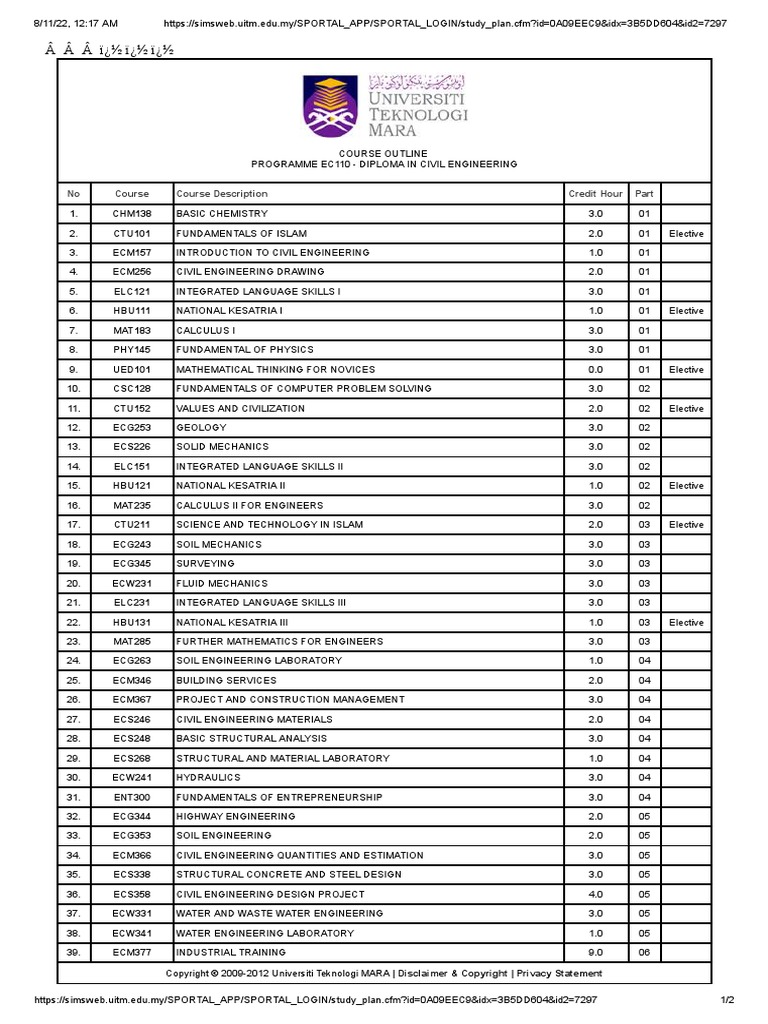 Ec110 Course Outline | PDF