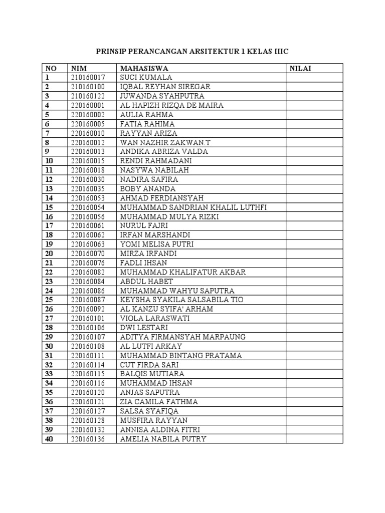 (2023) Ppa 1 Kelas Iiic | PDF | Lifestyle