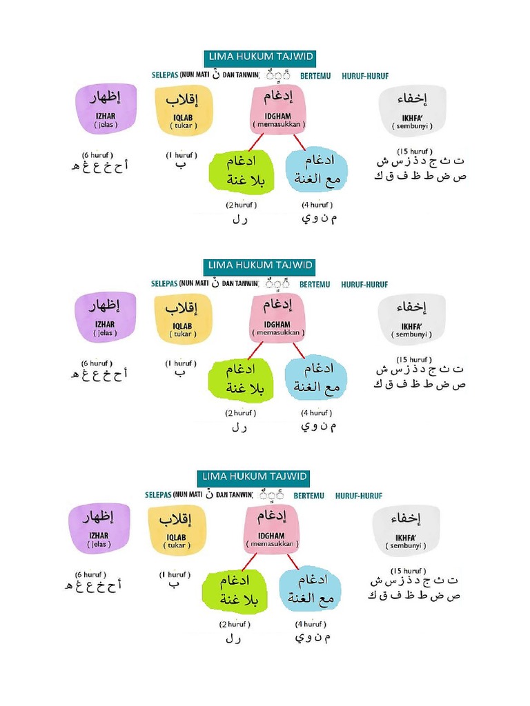 Carta Hukum Tajwid | PDF