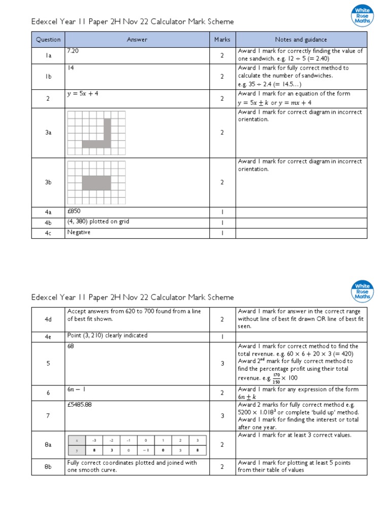 Edexcel Practice Paper 2H Nov 22 Calculator Mark Scheme | PDF | Area ...