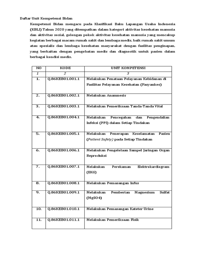Daftar Unit Kompetensi Bidan | PDF
