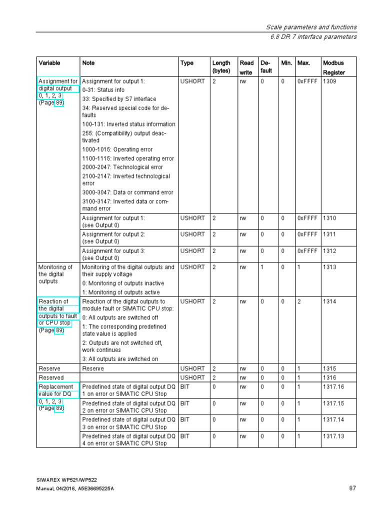 Manual SIWAREX WP521 WP522 en - PDF Page 87 | Download Free PDF | Integer (Computer Science) | Bit
