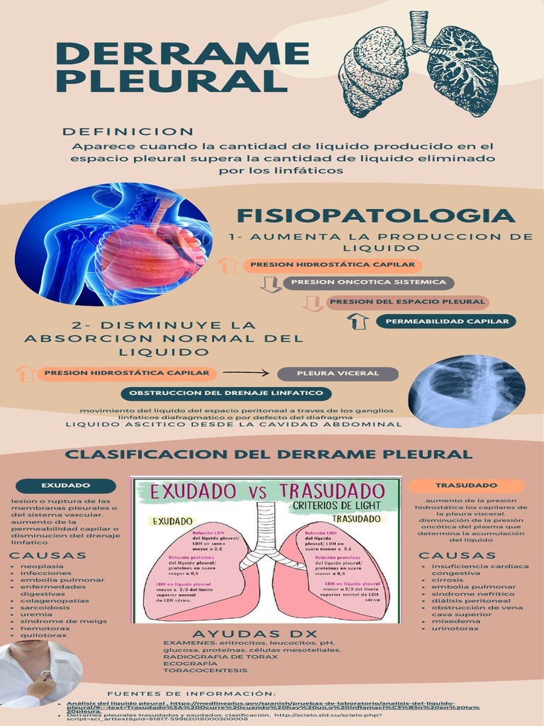 Fisiopatologia Del Derrame Pleural | PDF | Especialidades Medicas ...