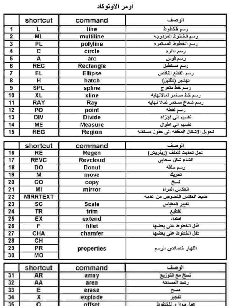 AutoCAD Commands | PDF