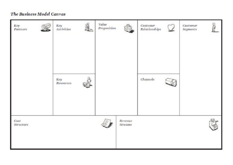 Business Model Canvas | PDF