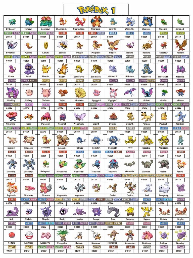 Pokédex 1 | PDF