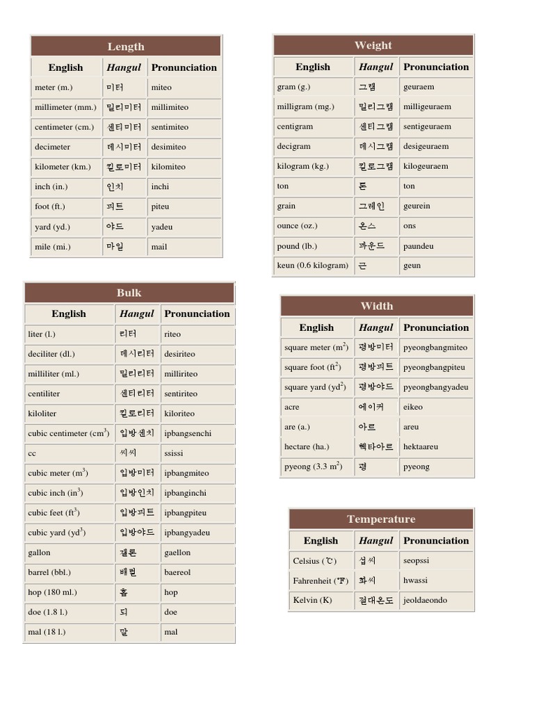 Korean Vocabulary (Unit&motnh&number) | PDF