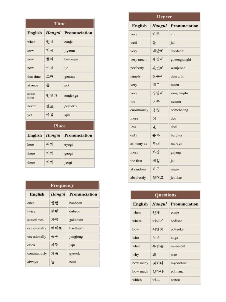 Korean Vocabulary (Speech) | PDF