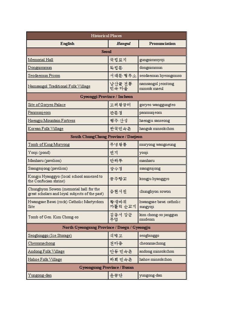 Korean Vocabulary (Geography & Places) | PDF | Seoul | Korea