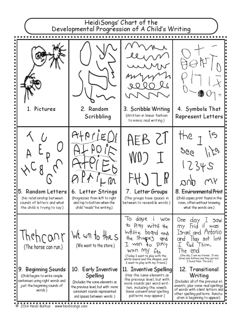 Stages of Childs Writing | PDF | Word | Phonetics