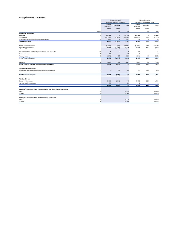 Tesco 2023 Ar Primary Statements Updated 230623 | PDF | Equity (Finance ...